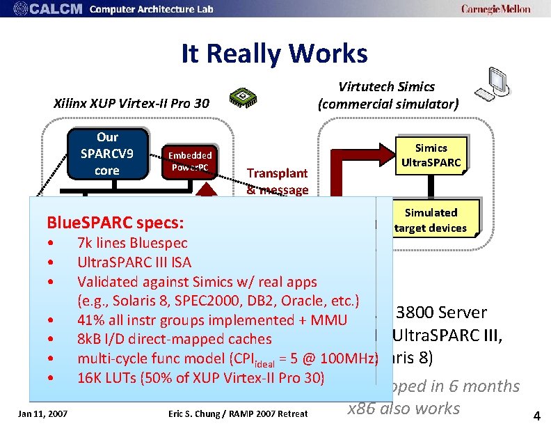 PROTOFLEX FPGAAccelerated Hybrid Functional Simulator Eric S Chung