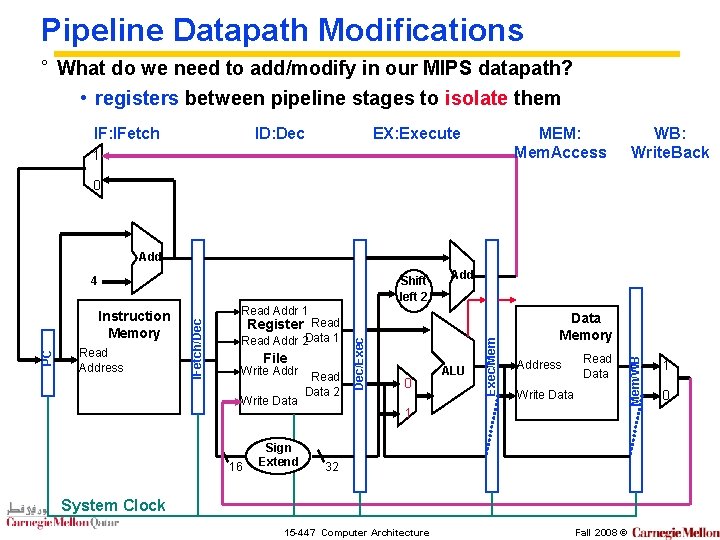 CS447 Computer Architecture Lecture 14 Pipelining 2 October