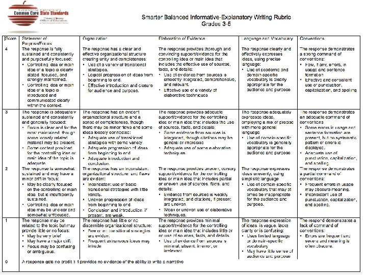 WRITING RUBRICS AND EXEMPLARS Mary Lord Kelly Rizzi