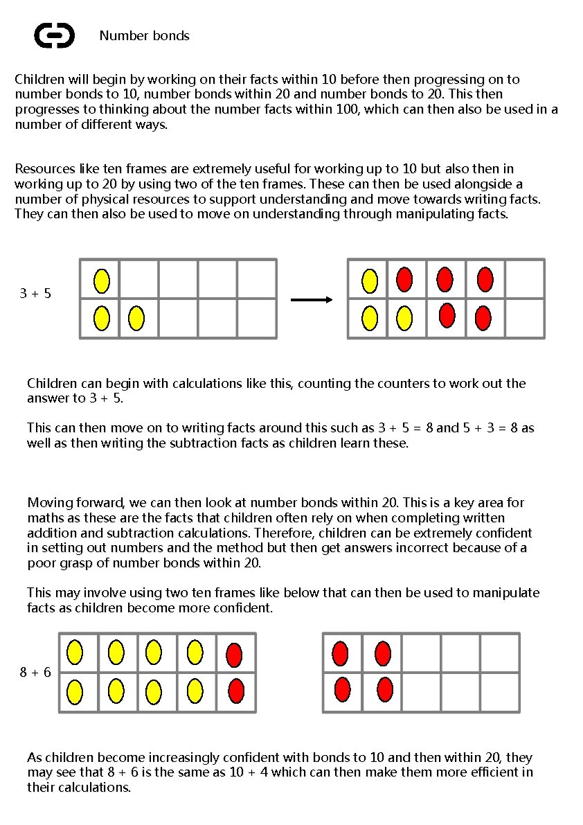 Maths CPD Newsletter Number Bonds and Times Tables