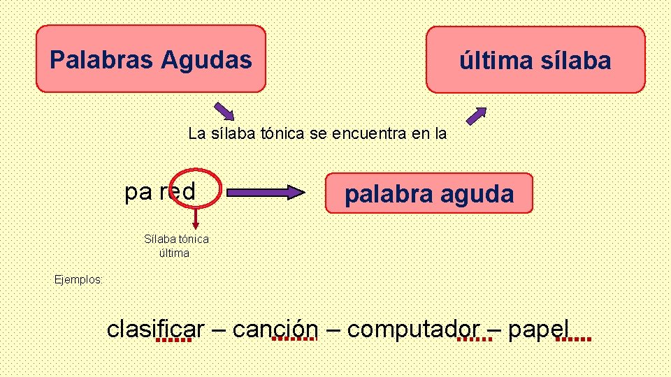 LENGUAJE Y COMUNICACIN LA ACENTUACIN Objetivo Escribir correctamente