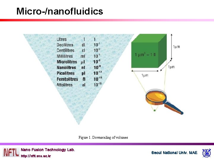 Fundamentals of Multiscale Fabrication Lecture 11 Applications III