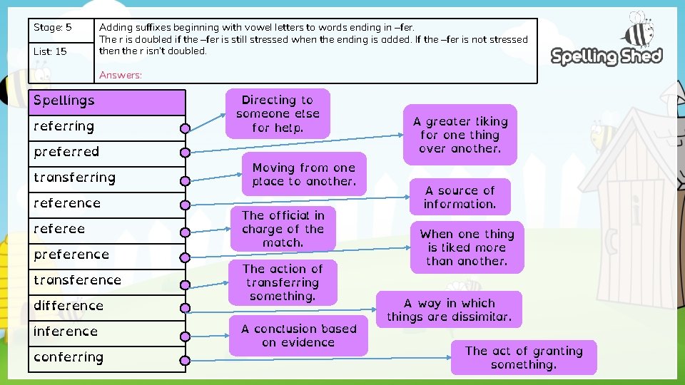 Stage 5 List 15 Adding suffixes beginning with