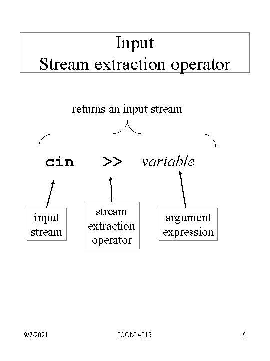 ICOM 4015 Advanced Programming Lecture 2 Basic IO