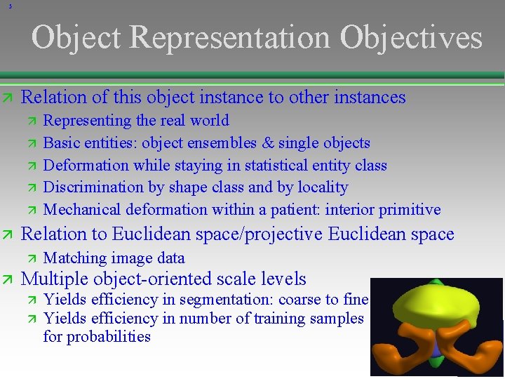 1 Tutorial Anatomic Object Ensemble Representations for Segmentation