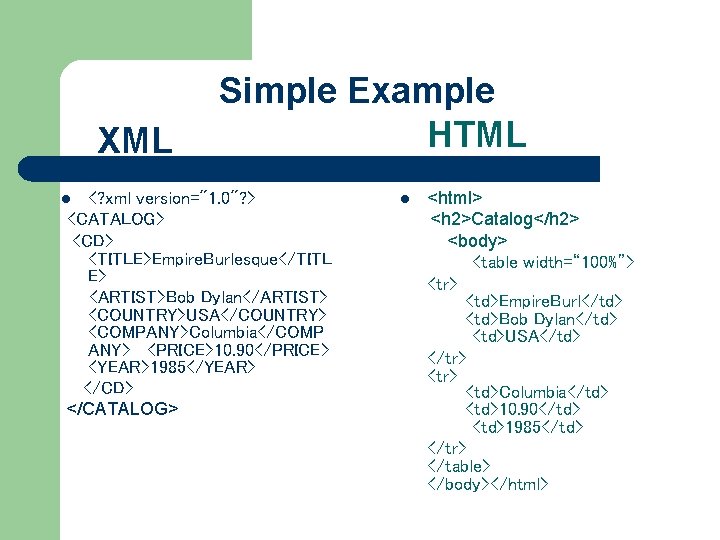 WEB BASED DATA TRANSFORMATION USING XML JAVA Group