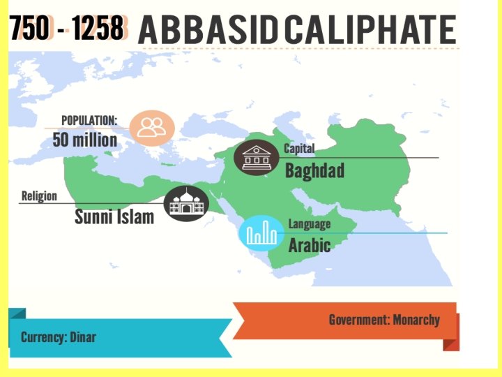 From Umayyad to Abbasid Empires ARAB ISLAMIC Umayyad