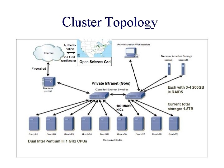 Computing at the High Energy Physics Lab at