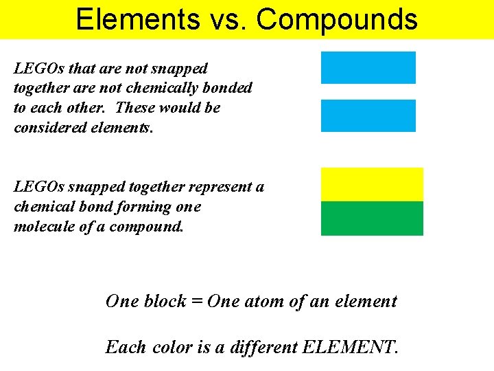 Building Blocks of Matter Glue the worksheet on