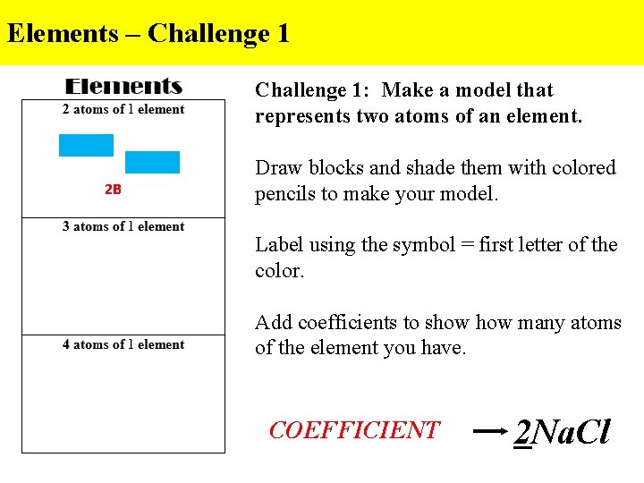 Building Blocks of Matter Glue the worksheet on