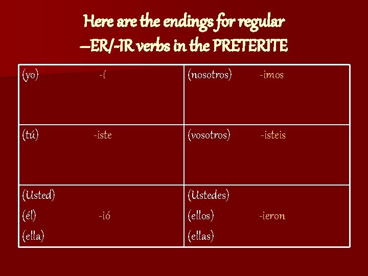 PRETERITE OF ERIR VERBS Here are the endings