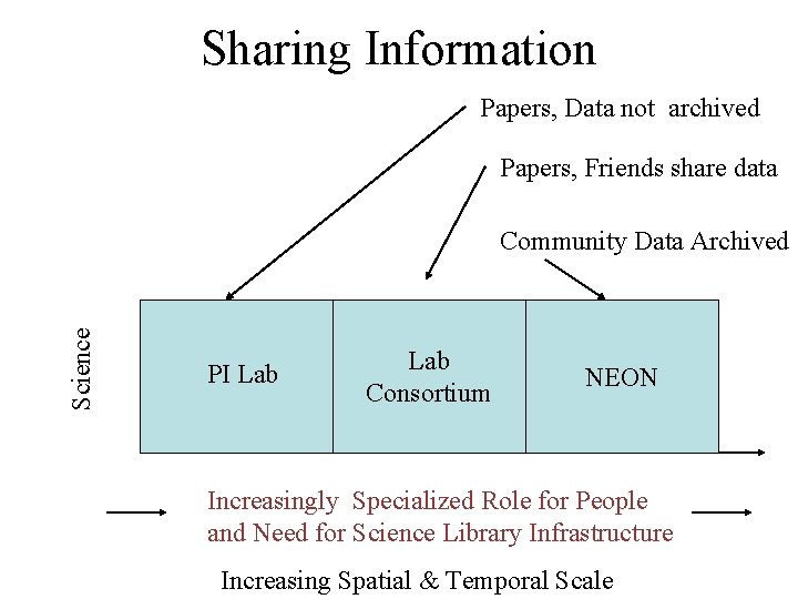 An Overview of Citizen Science Needs for Biodiversity