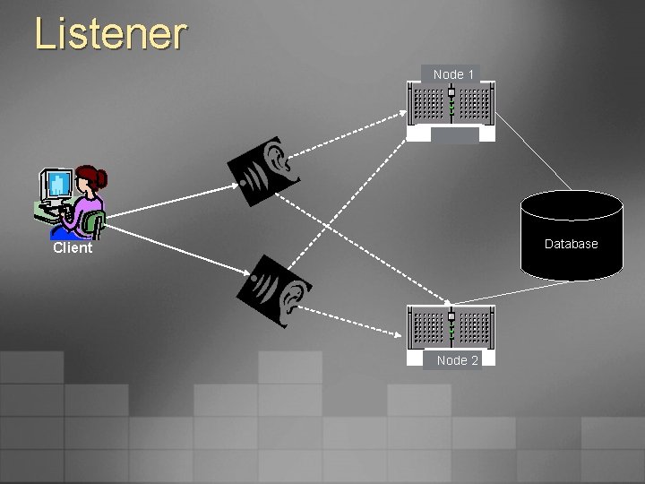 RAC Networking Failover and Load Balancing Setting up