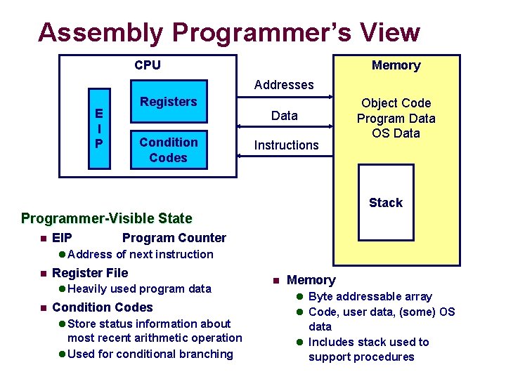 MachineLevel Programming I Introduction Topics n n Assembly