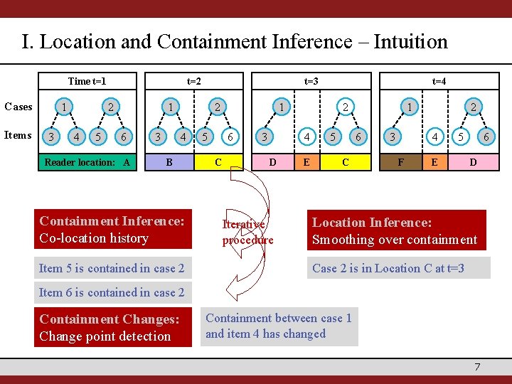 Distributed Inference and Query Processing for RFID Tracking