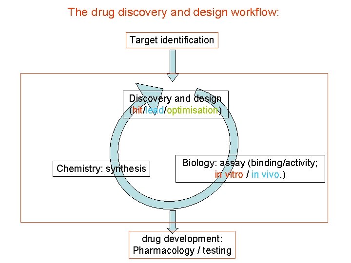 Drug Design drug discovery Jerome Baudry Assistant Professor