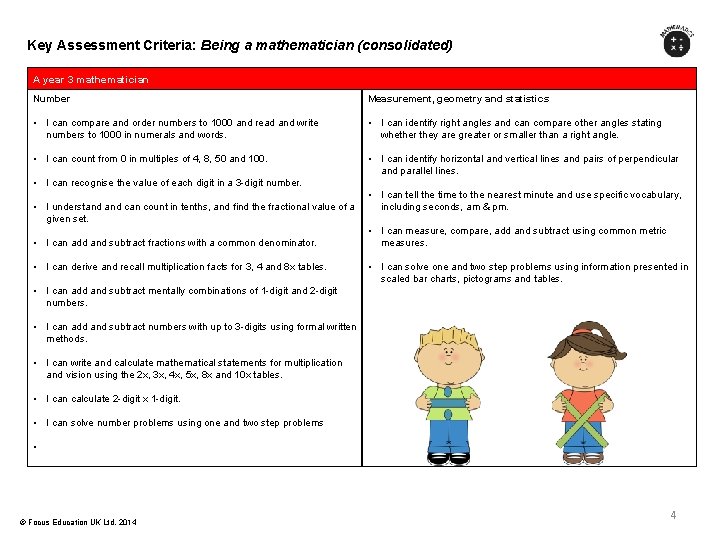 Being a Mathematician at St Leonards Key Assessment
