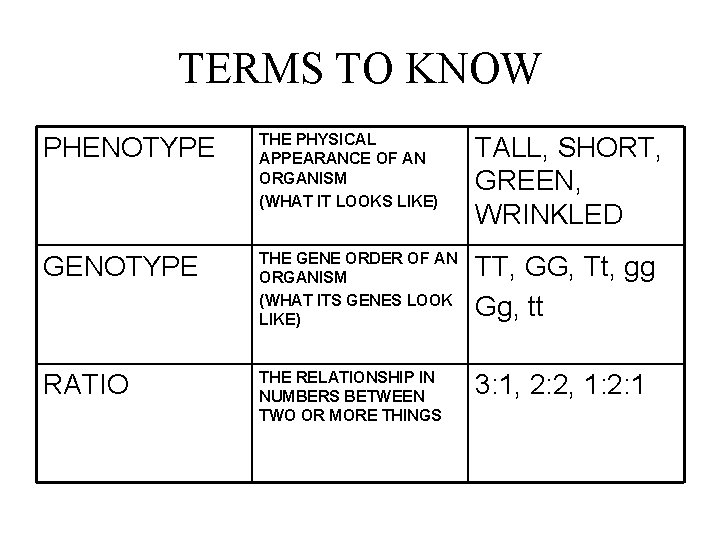 Life Science Genetics Gregor Mendel The basic laws