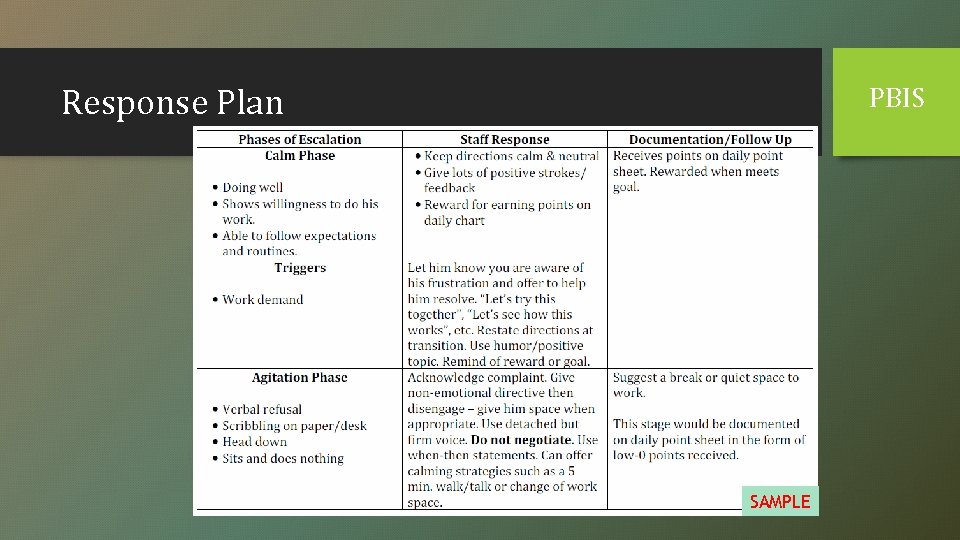 Managing Escalating Behavior Day 4 Section 6 Classroom