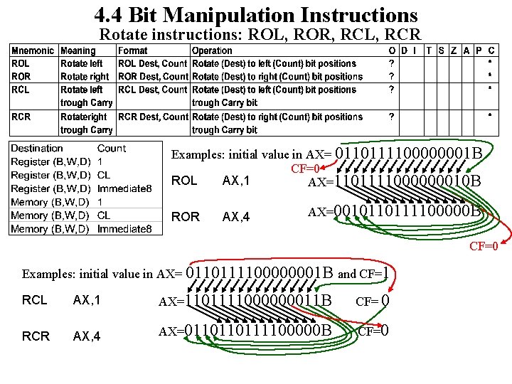 4 4 Bit Manipulation Instructions Shift instructions SHLSAL