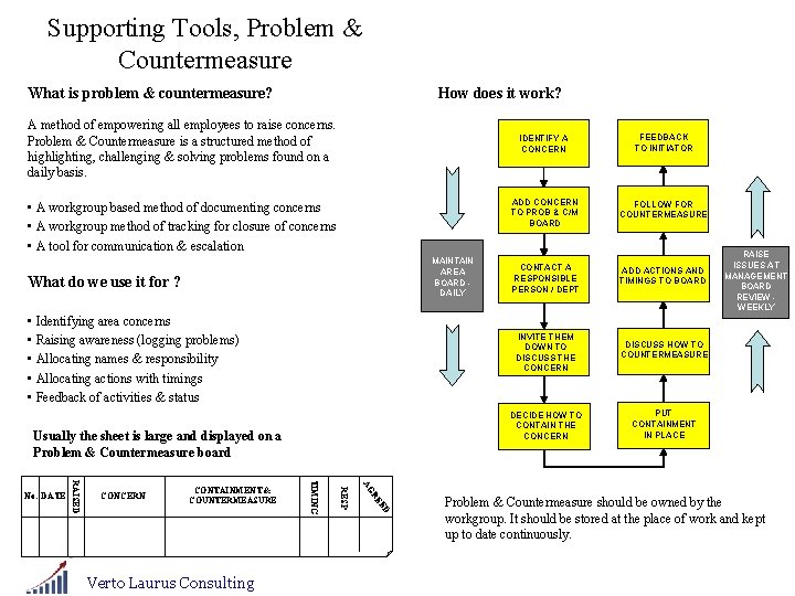 Supporting Tools 6 Steps to Problem Solving Why