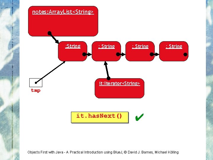 Grouping Objects 3 Iterators collections and the while