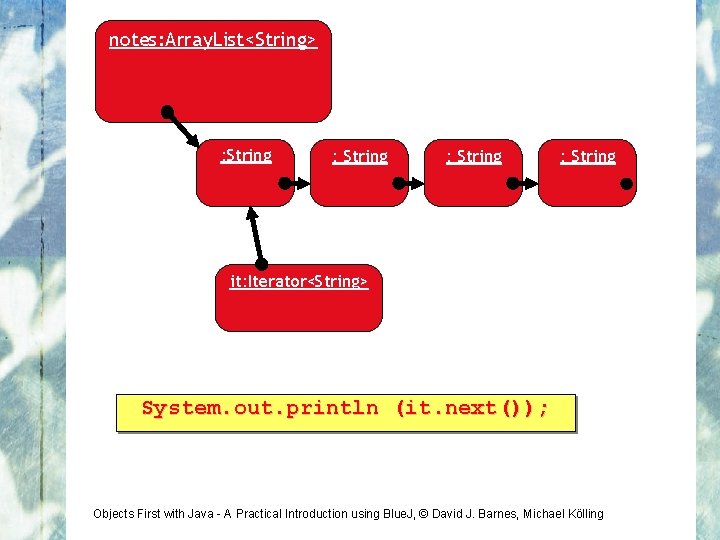 Grouping Objects 3 Iterators collections and the while