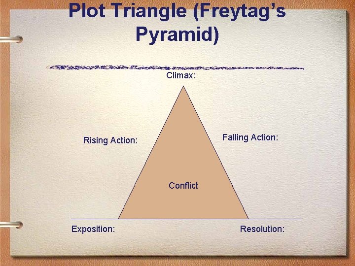 Elements of Short Stories November 2010 Characters Are