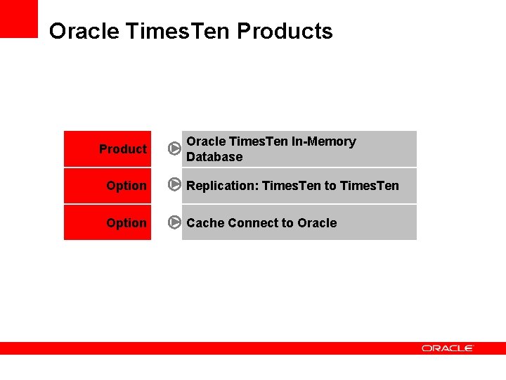 Insert Picture Here Embedded Database Overview Dan Outcalt