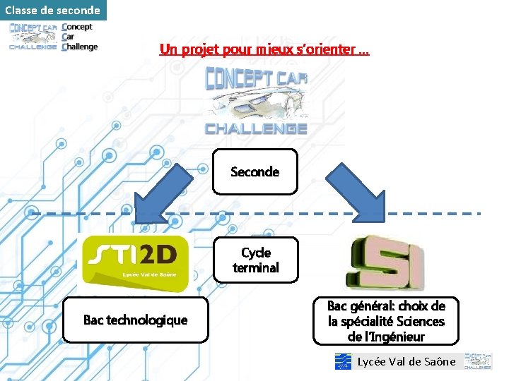 Classe de seconde Bienvenue Prsentation virtuelle Projet Concept