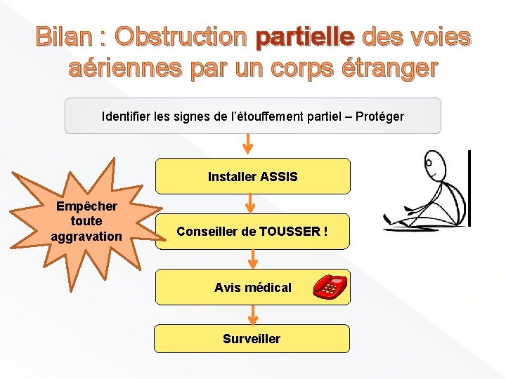 Obstruction des voies ariennes par un corps tranger