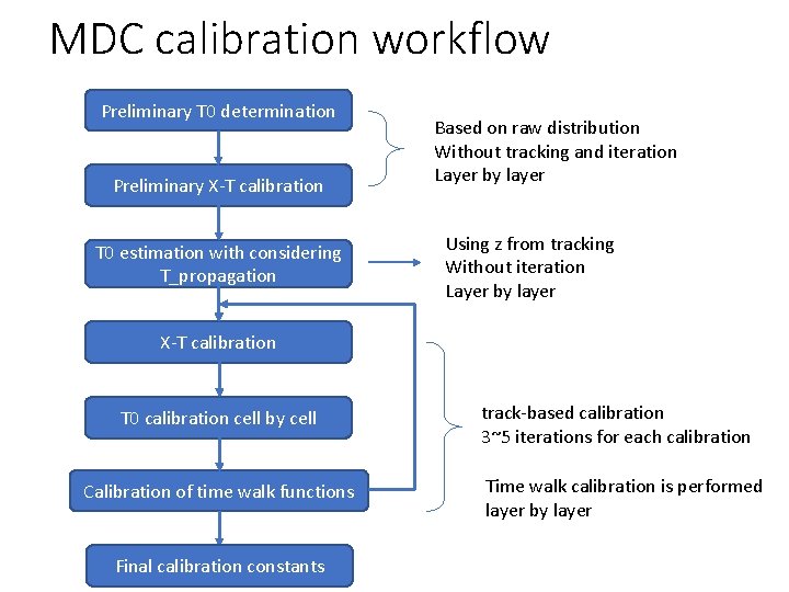 Idea of Calibration Workflow Linghui Wu May 28