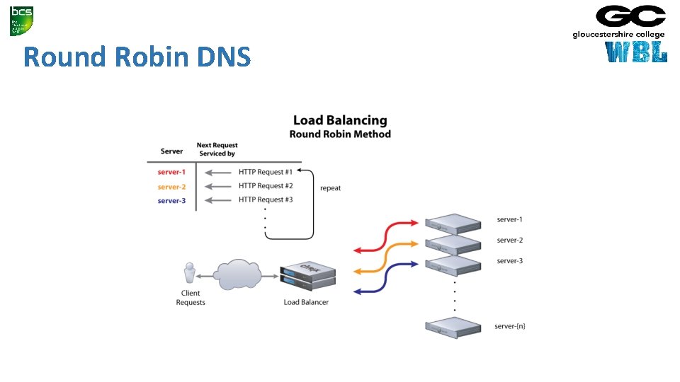 BCS Level 4 Certificate in Network Systems and