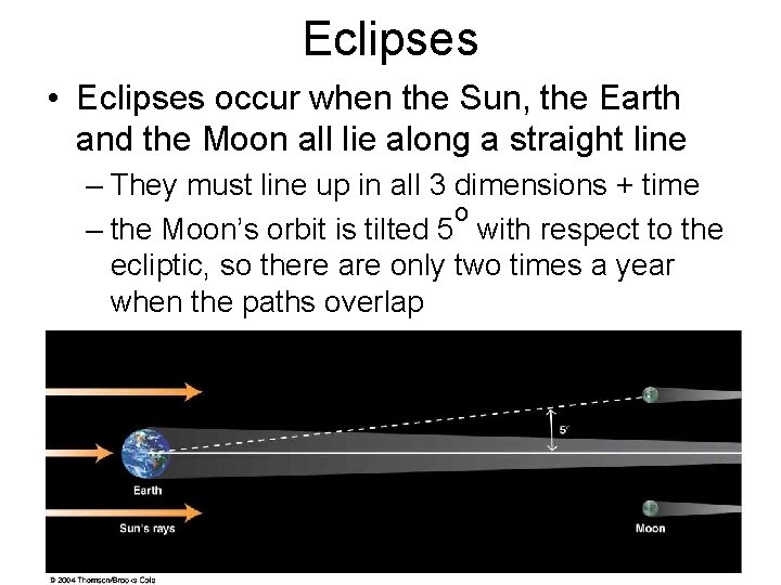 Lunar Phases Eclipses Apparent motion The Moons orbit