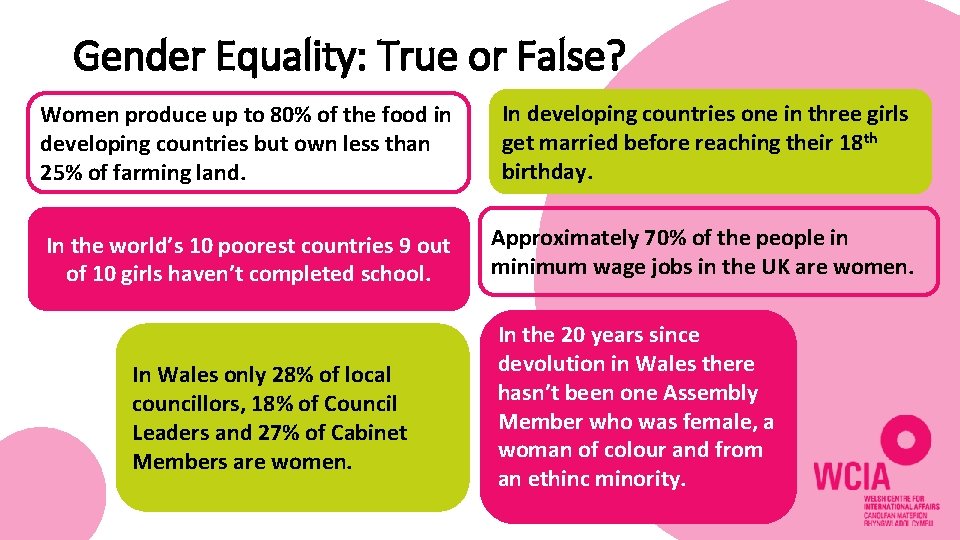 Promoting Gender Equality Assembly for Primary Schools Gender