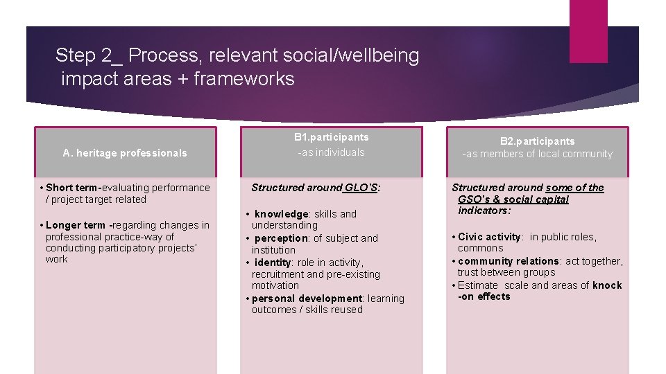 Evaluating evaluation Looking at assessing social and wellbeing