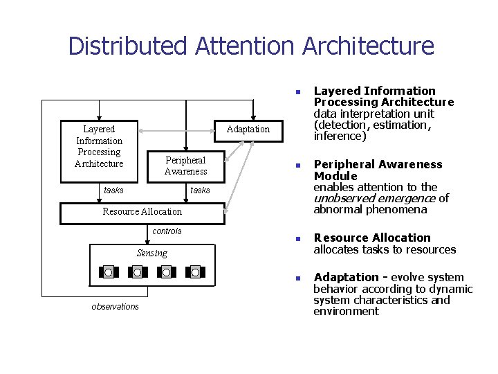 Sensorweb Architecture and Dynamic Sensor Tasking in Mobile