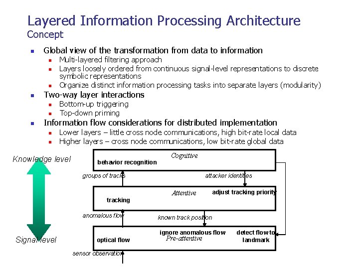 Sensorweb Architecture and Dynamic Sensor Tasking in Mobile
