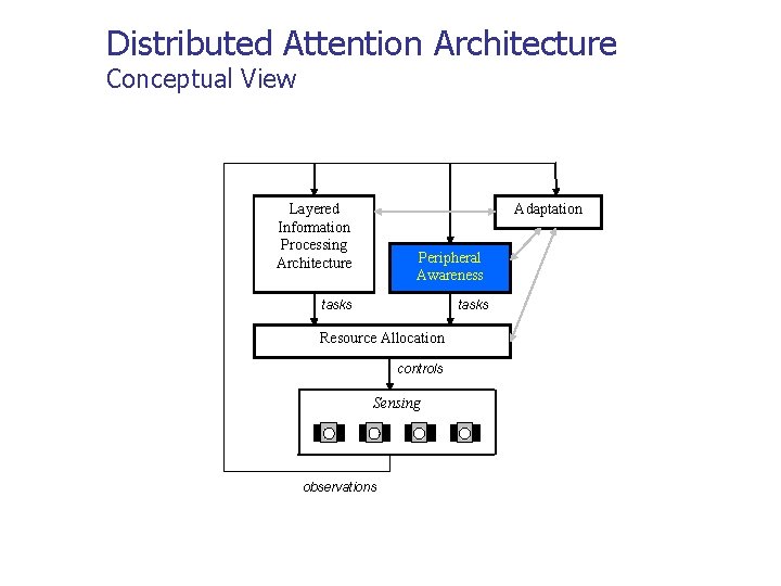 Sensorweb Architecture and Dynamic Sensor Tasking in Mobile