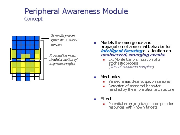 Sensorweb Architecture and Dynamic Sensor Tasking in Mobile