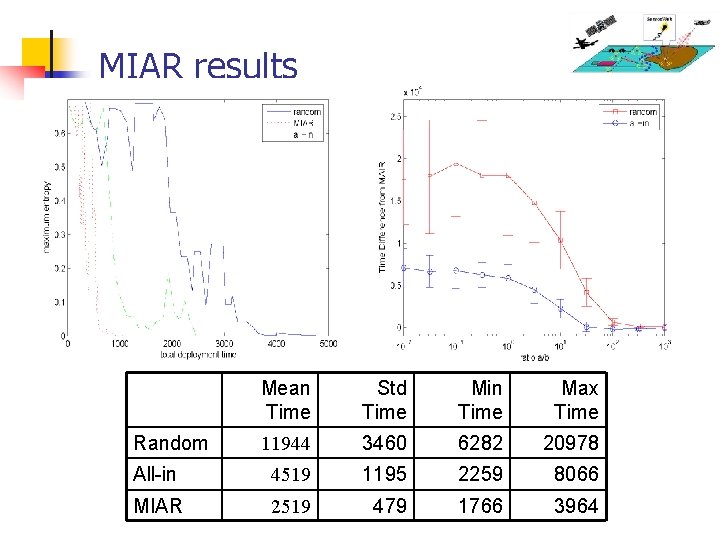 Sensorweb Architecture and Dynamic Sensor Tasking in Mobile