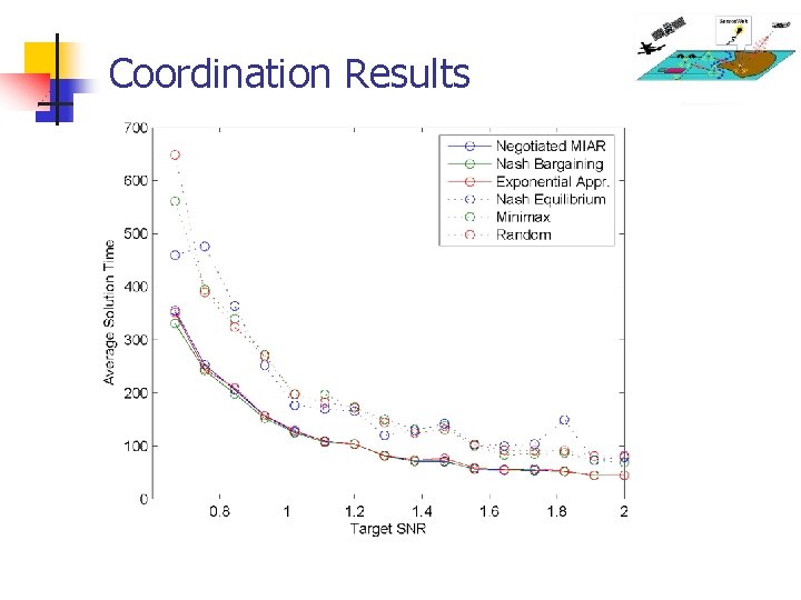 Sensorweb Architecture and Dynamic Sensor Tasking in Mobile