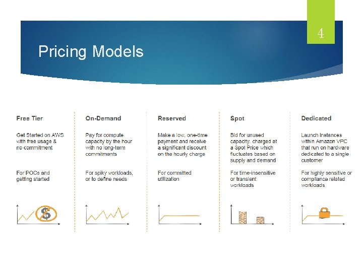 AWS Integration in Distributed Computing XIANGHU ZHAO IHEP