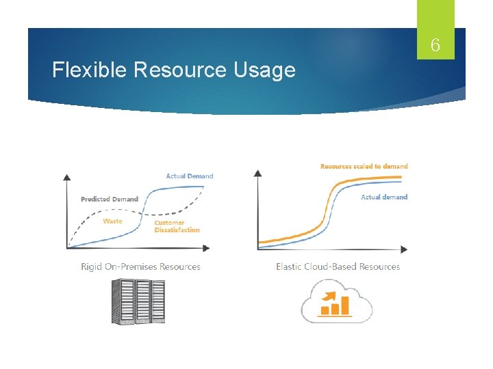 AWS Integration in Distributed Computing XIANGHU ZHAO IHEP