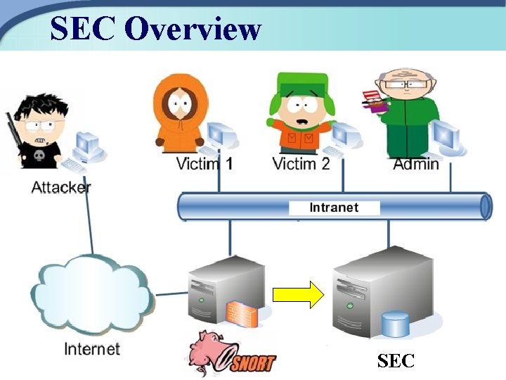 Improve SecurityEventsCenter to the Cloud Platform Building ICAS