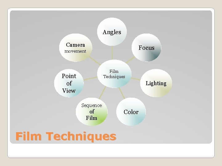 Cinematic Techniques Spring Board Unit 2 Hey everyone
