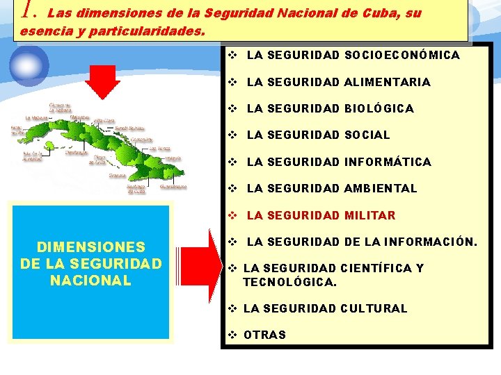 Las dimensiones de la Seguridad Nacional de Cuba
