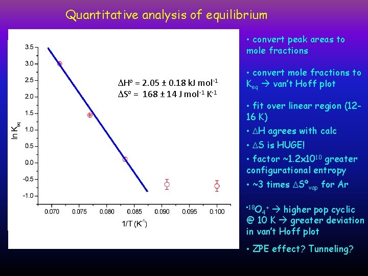 Monitoring thermodynamic equilibrium processes at 10 K Conformational