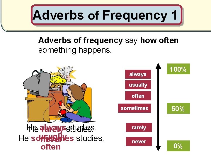 UNIT 14 Simple Present with Adverbs of Frequency