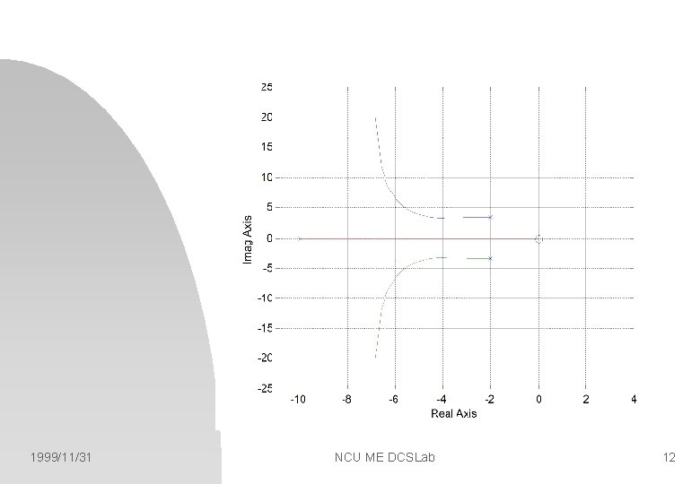 Lab 6 Root Locus 19991131 NCU ME DCSLab